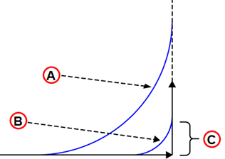 Corner Rounding Functions