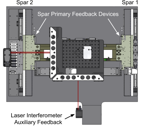 Gantry Systems Overview