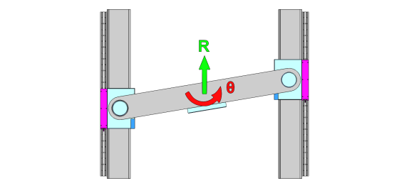 Gantry Systems Overview