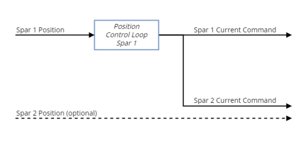 Gantry Systems Overview