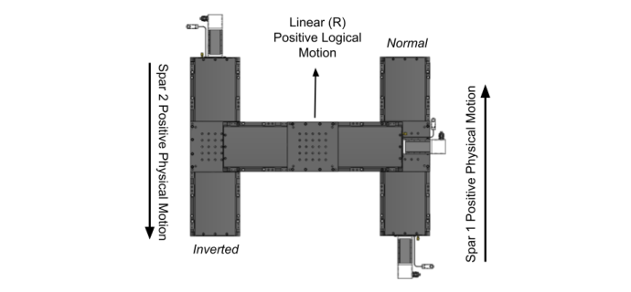 GantryPhysicalDirection Parameter