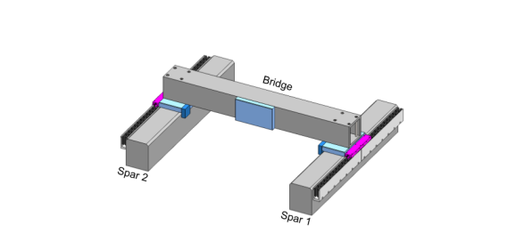 Gantry Systems Overview