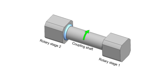 Gantry Systems Overview