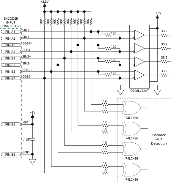 Encoder Input Connectors