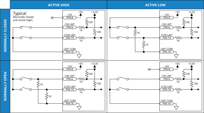 End of Travel Limit Input Interface
