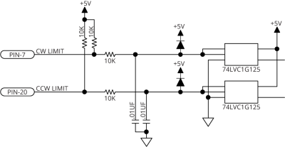 End of Travel Limits