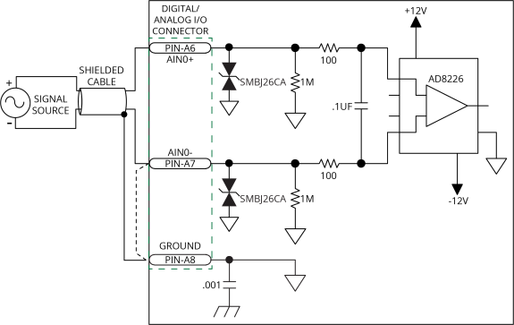 Analog Inputs (Differential)
