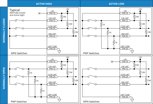 End of Travel and Home Limit Inputs