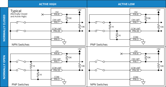 End of Travel Limits