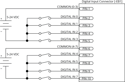 Digital Inputs [-EB1]